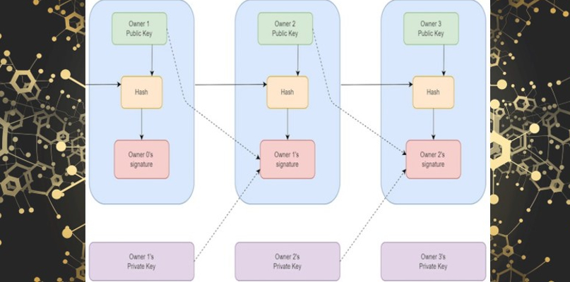 DAF Blockchain - Enjeux DAF