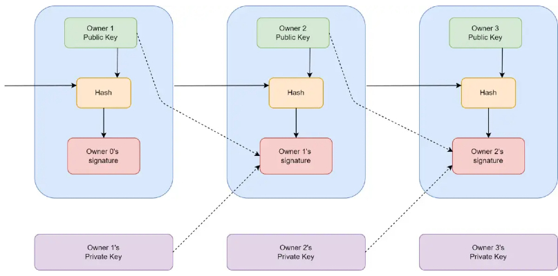 Tout ce que vous avez toujours voulu savoir (ou presque) sur la ...